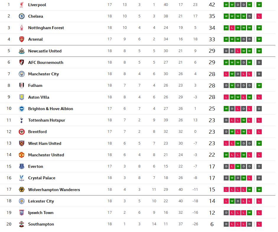 Friday's football | FollowFollow.com