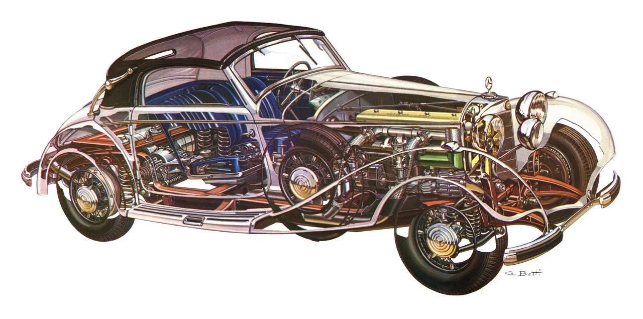 Mercedes Benz 540 K by Giulio Betti — Postimages