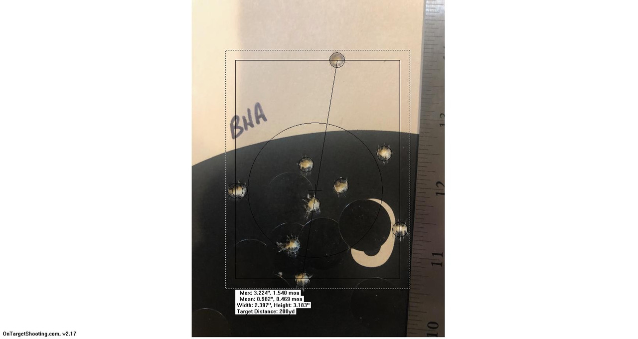 BHA group size — Postimages