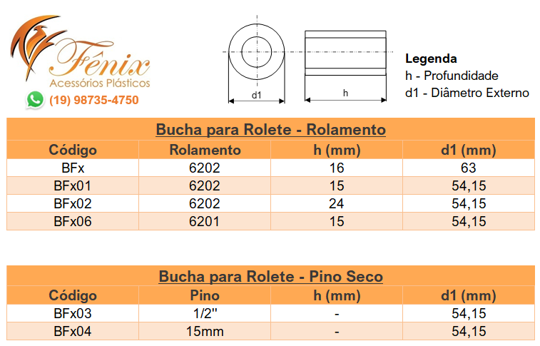 Catálogo de Buchas - FÊNIX ACESSÓRIOS PLÁSTICOS