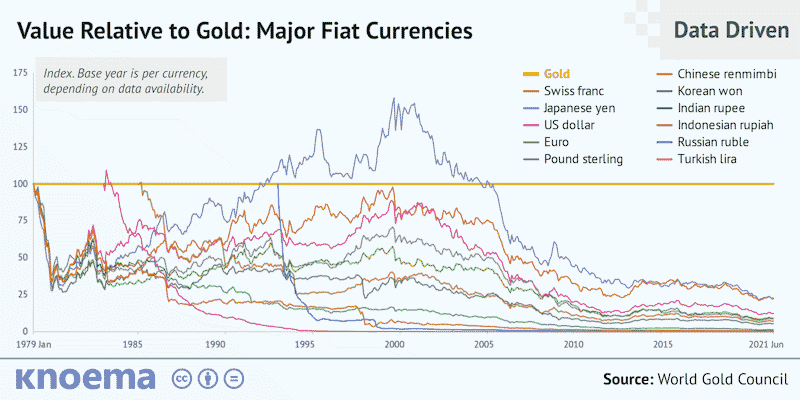Gold vs. TIPs - Page 4 - Bogleheads.org