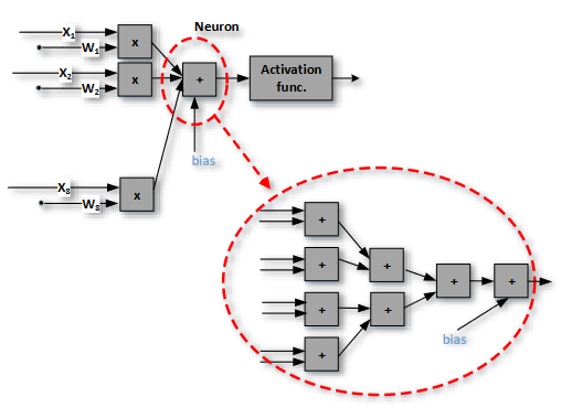 GitHub - AmirKhsrv/Multi-Layer-Perceptron-Neural-Network-Hardware-Implementation: Hardware ...