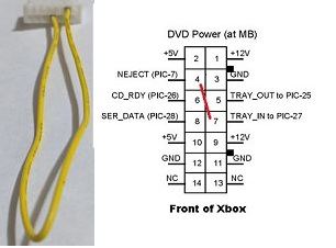 Running Original Xbox without DVD drive : r/originalxbox
