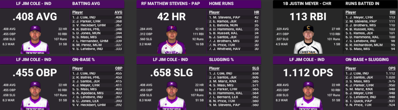 Nabo48 - 2043 and beyond ... - Page 15 - OOTP Developments Forums