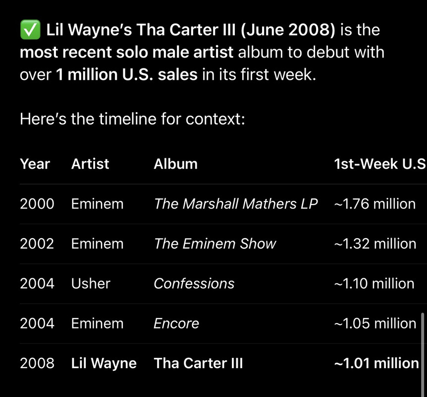 The last male artist to debut with 1M+ was Lil Wayne in 2008. Why? - Base - ATRL