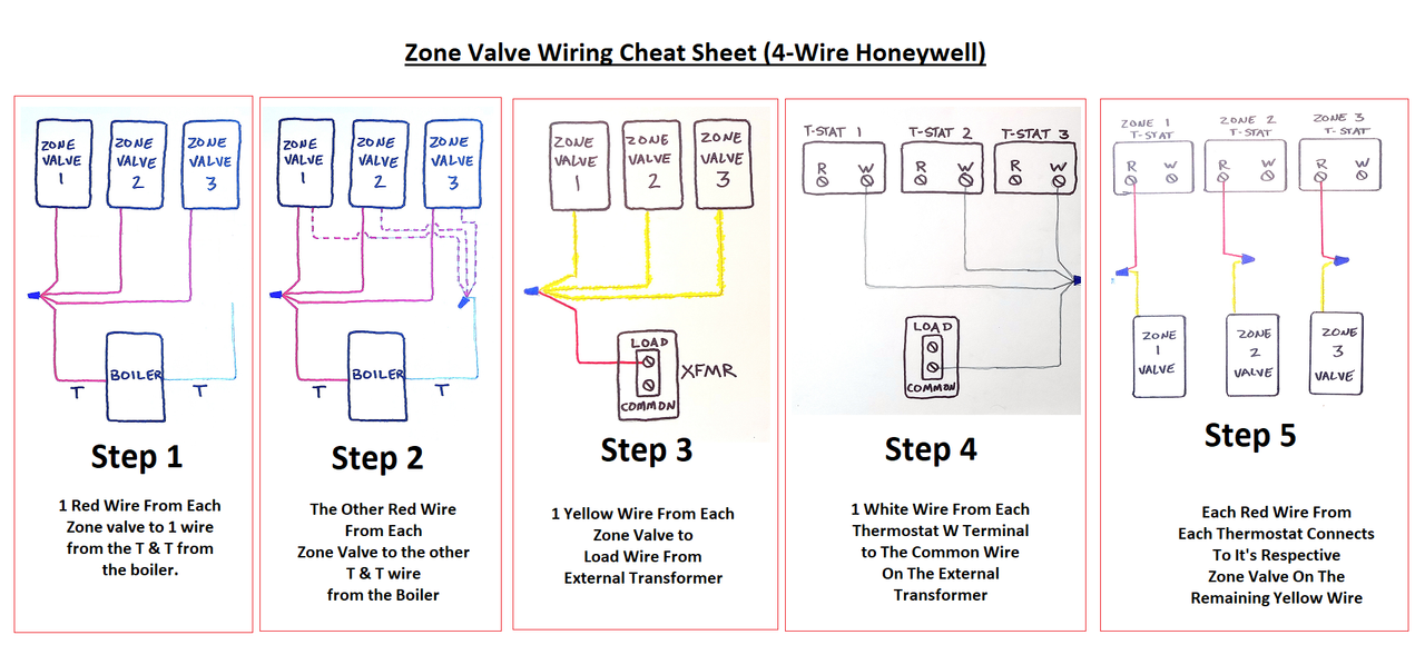 Zone Valve Cheat Sheet — Postimages