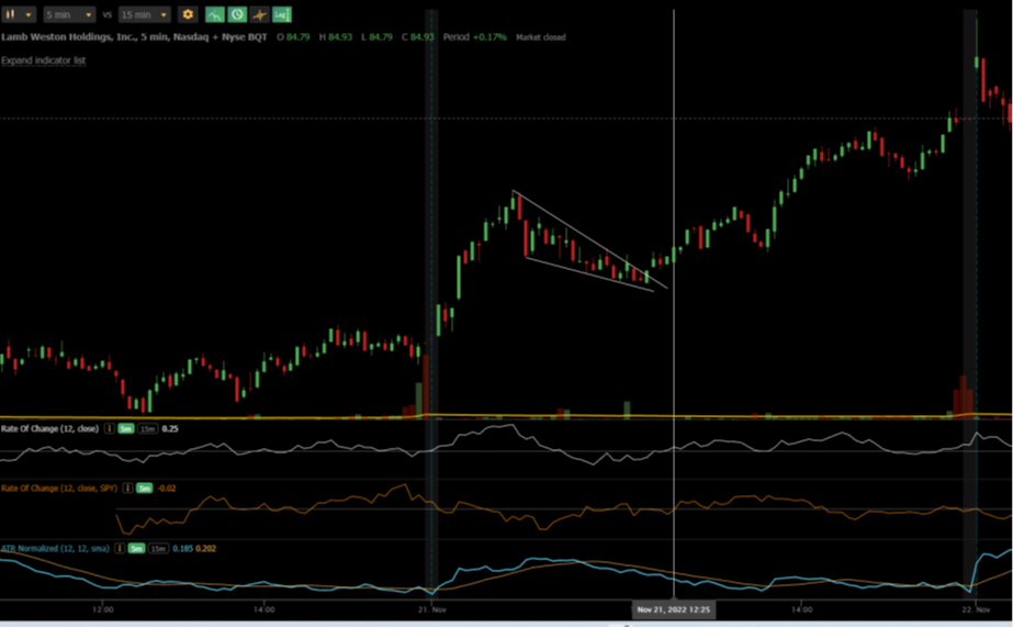 Comments on A New Measure of Relative Strength Using ATR – the Power Index Indicator : r ...