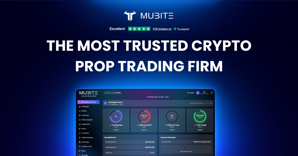 What is Daily Drawdown and how is it calcu... | Mubite FAQ