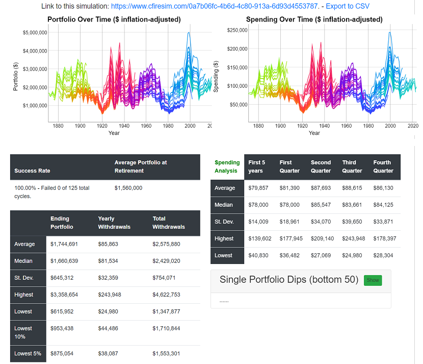 5% portfolio withdrawal rate: 6-year Update on page 2 - Page 2 ...