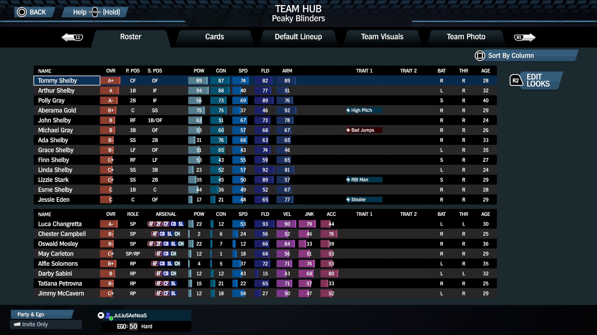 peaky roster — Postimages