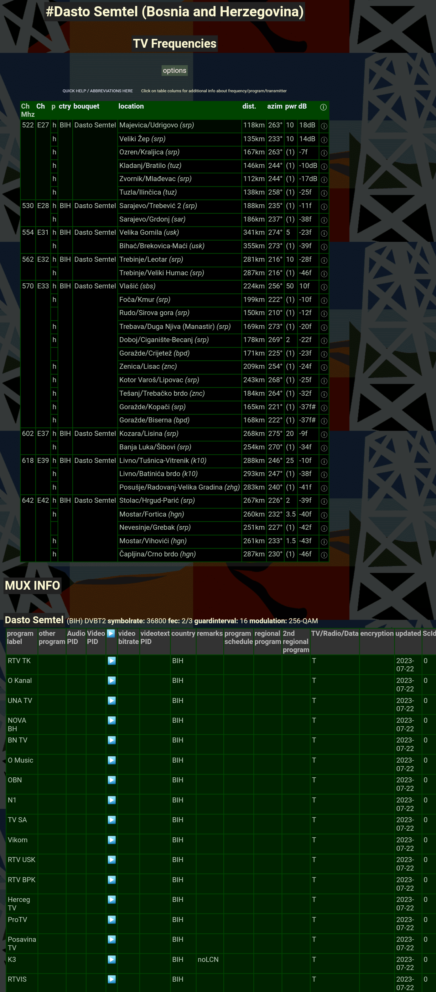 DVB-T u BiH - Page 49 - Radio TV Forum