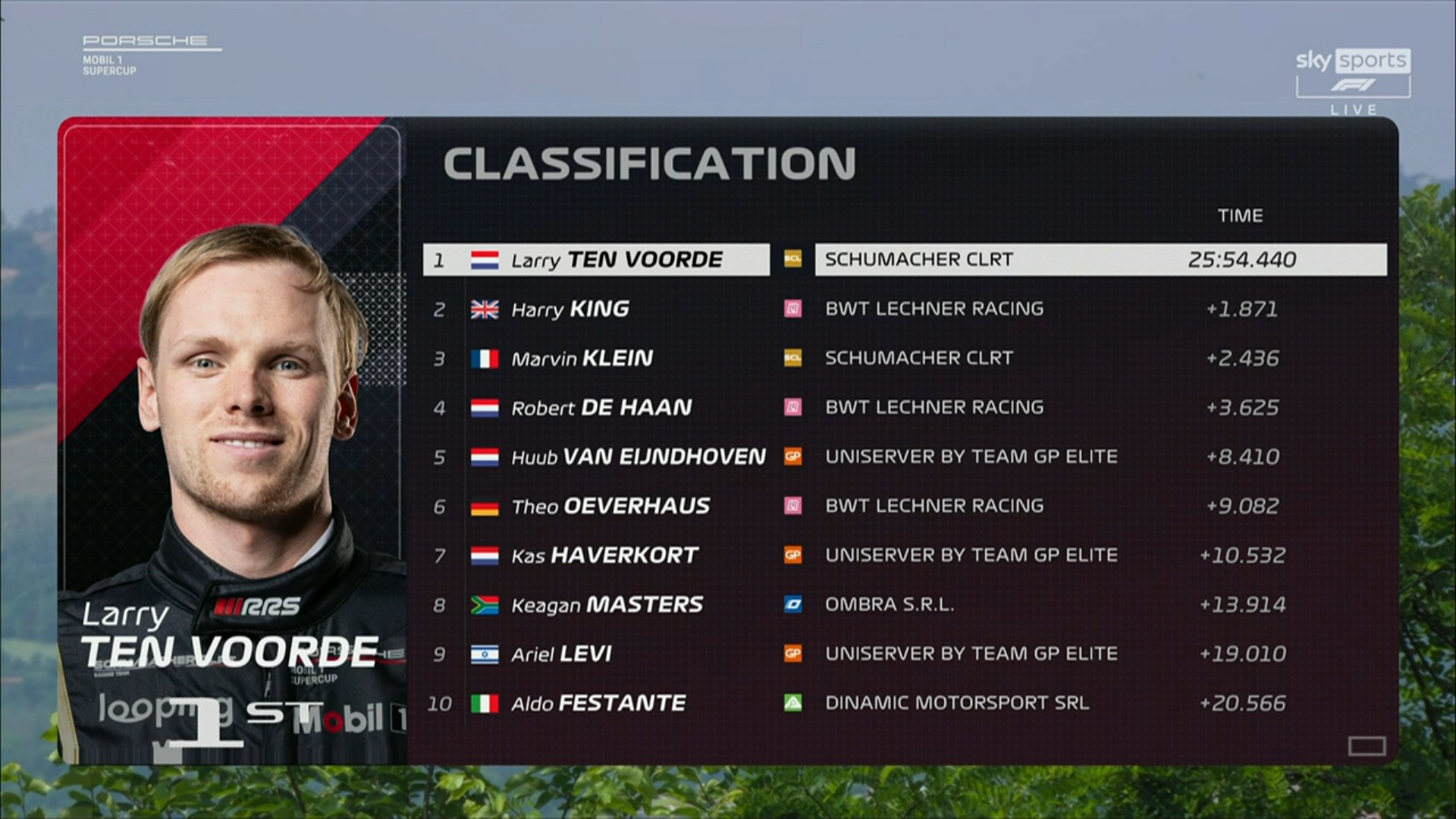 Imola 2024 PSC Race 0018 — Postimages