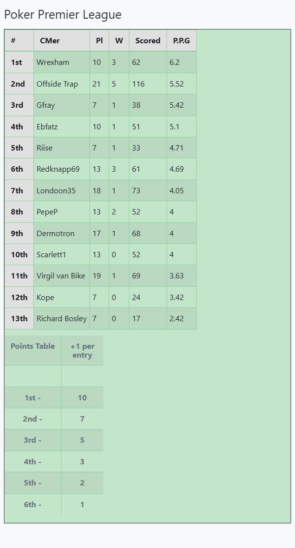 table chart — Postimages