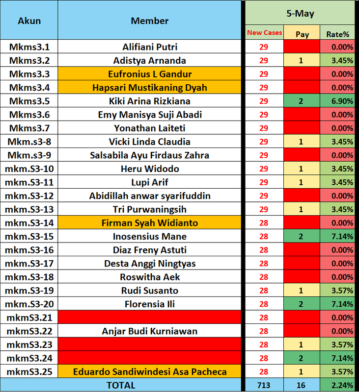 5 Mei 2023 — Postimages