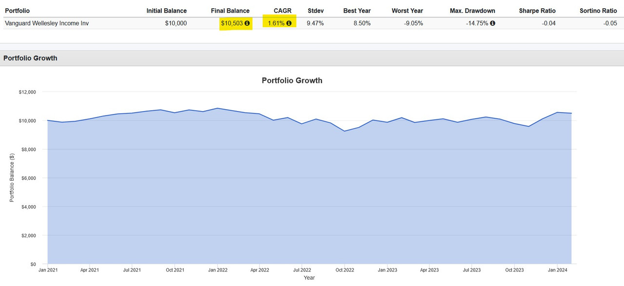 I want to change my asset allocation, but... - Bogleheads.org