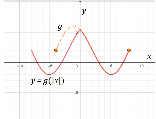 Precalculus with Trigonometry: Concepts and Applications ...
