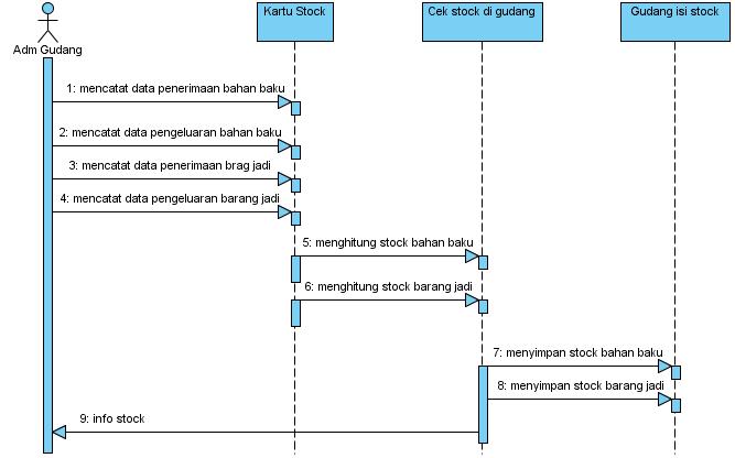 TA1622395222 - widuri