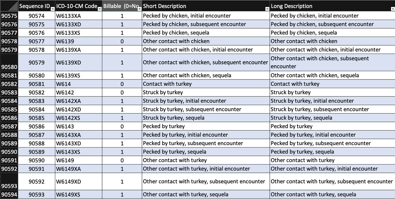 icd 10 code 7th char ...