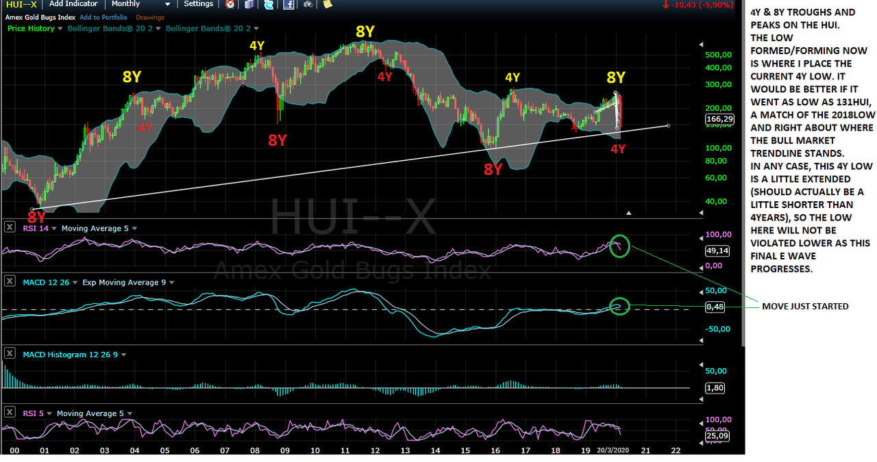 HUI CYCLES — Postimages