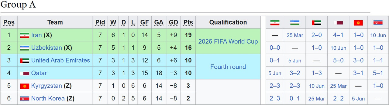Post-match: - Korea vs. Jordan [2026 World Cup Qualification (3rd Round ...