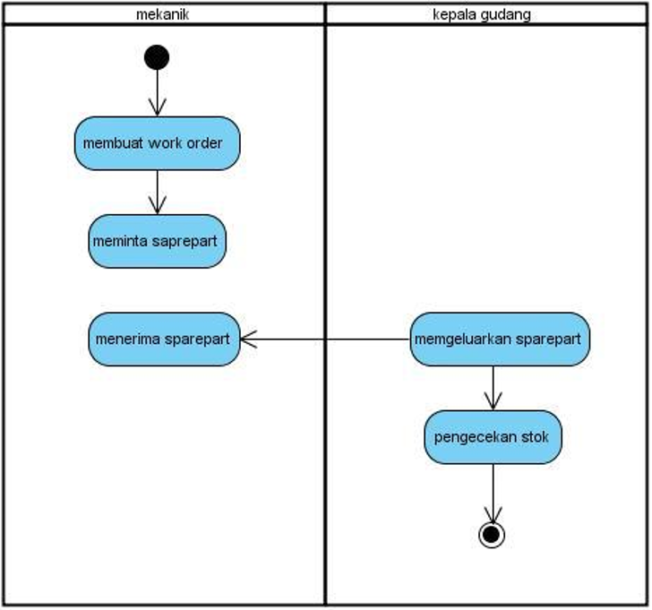 TA1622393658 - widuri