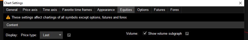 Average Volume Usethinkscript Community 1500