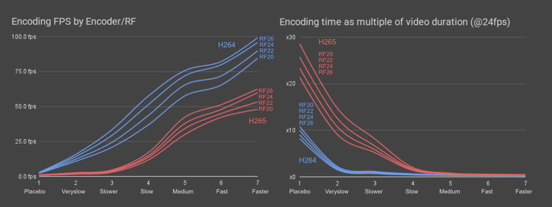 HANDBRAKE ENCODING GUIDE: Explaining key settings (Speed, Quality, Bitrate, Encoder, Tuning ...