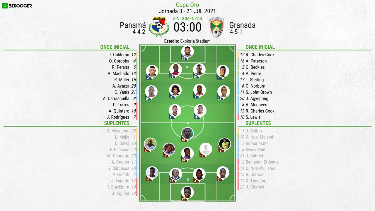 Así seguimos el directo del desenlace de la fase de grupos de la Copa Oro
