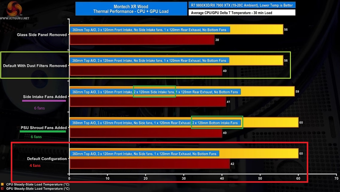 Recomendação de gabinete e fans decentes - Gabinetes - Clube do Hardware