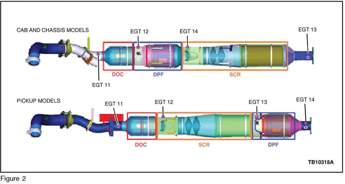 P0401 EGR Clogged - Ford Truck Enthusiasts Forums