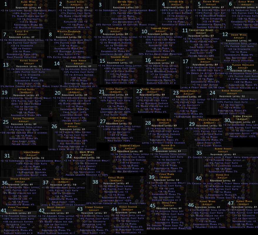 47x Rare/crafted Amulet Ft - Topic - d2jsp