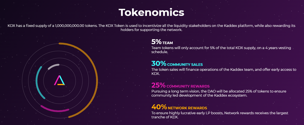 Kaddex (KDX) - Lịch Gọi Vốn