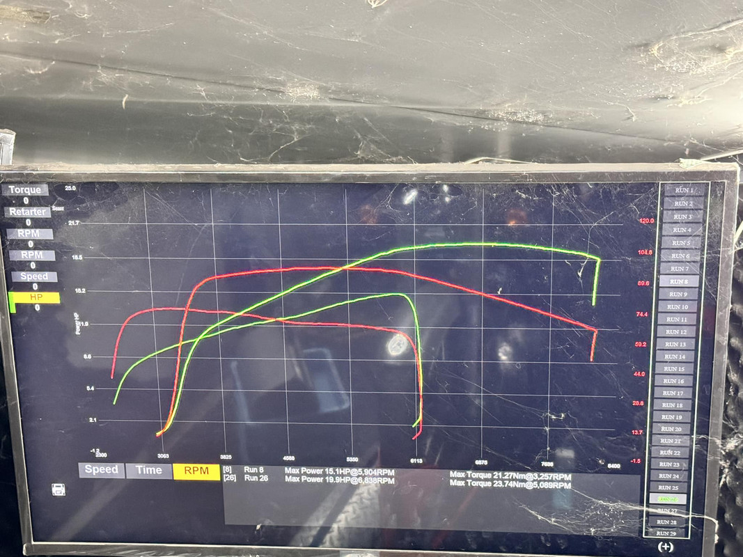 Royal Enfield Classic 350 Performance Mods (Tuning) and Results