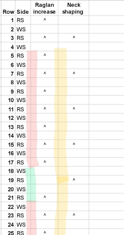Need help understanding instructions : r/knitting