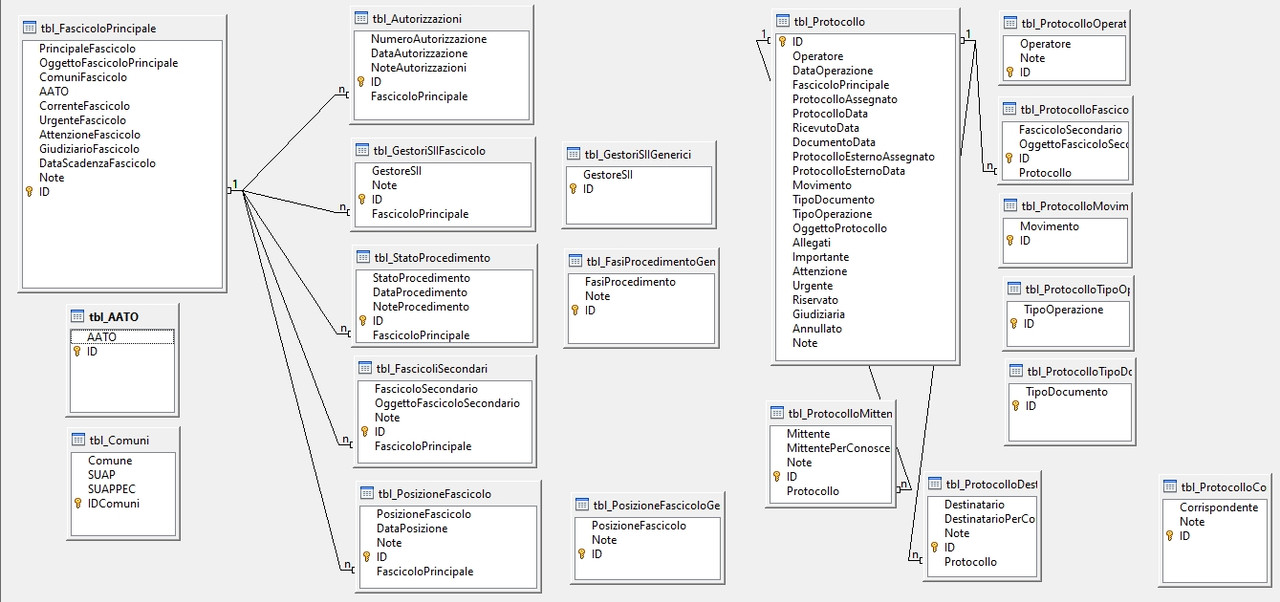 OOo Base Progetto dbase — Postimages