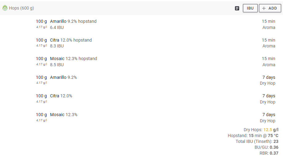 Surprisingly low IBU for the amount of hops : r/Homebrewing