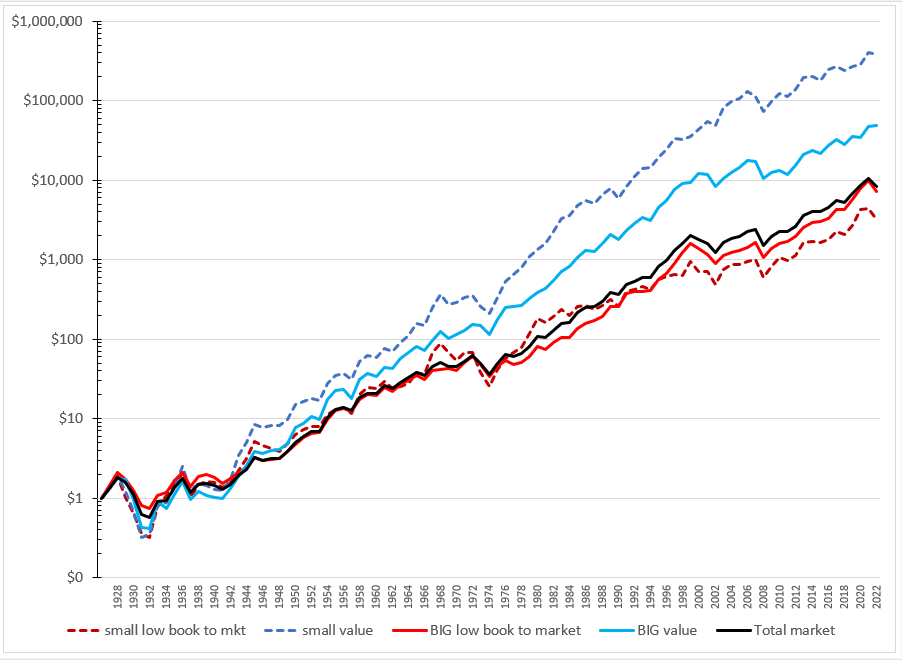 Interrogating the size and value factors - Bogleheads.org