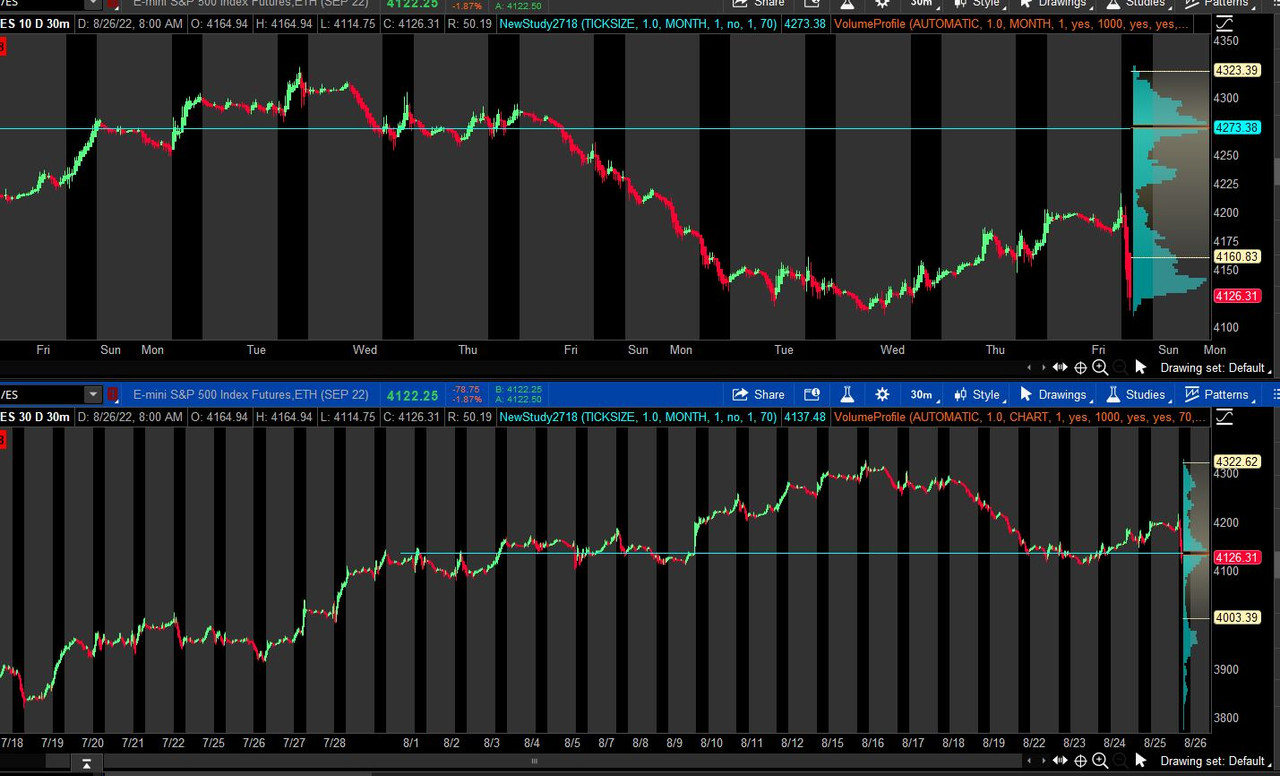 Quant Volume Profile / Point of Control - useThinkScript Community