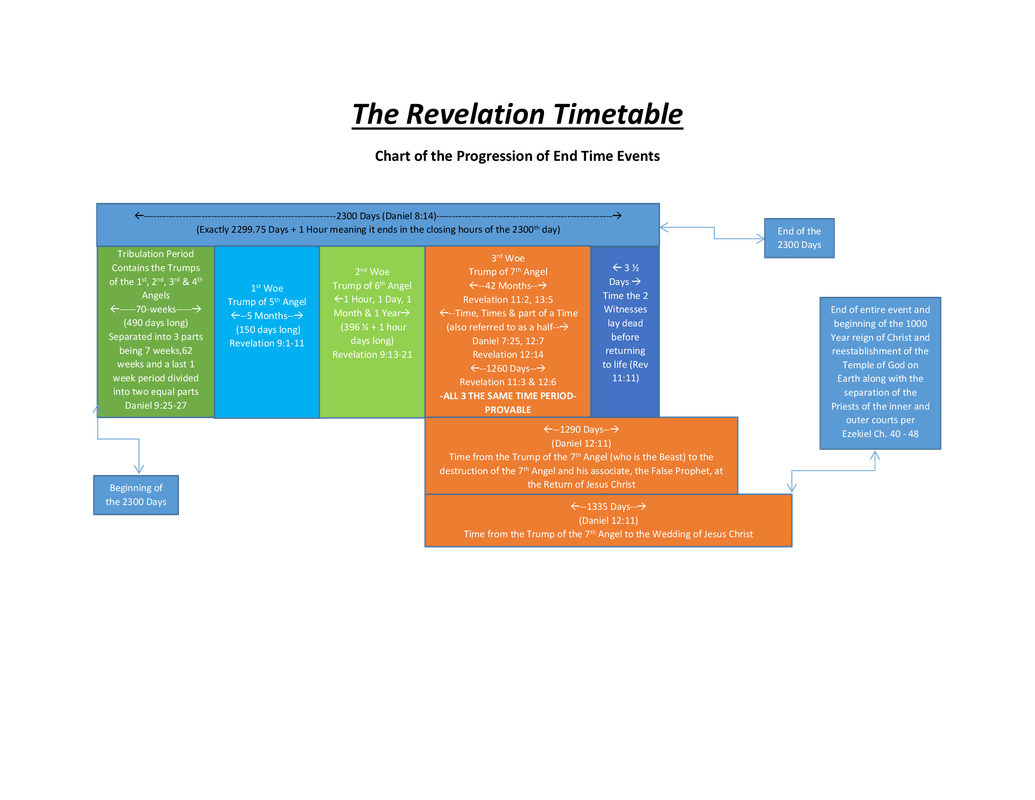 A Different, more Scriptural Sound Interpretation of the Apocalyptic ...