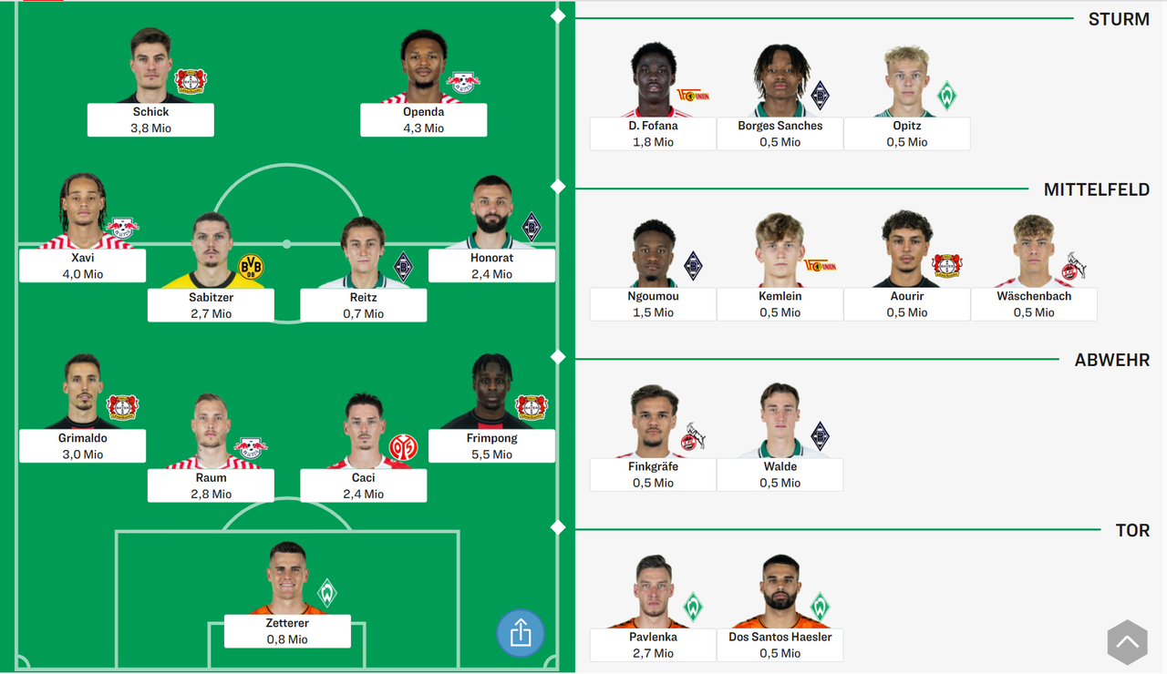 Team Hoffnung mit Frimpong — Postimages