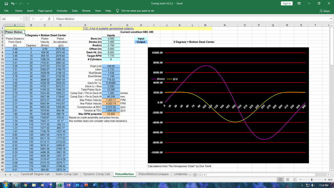 How do you determine maximum safe RPM for a race engine? - Page 2 - Don ...