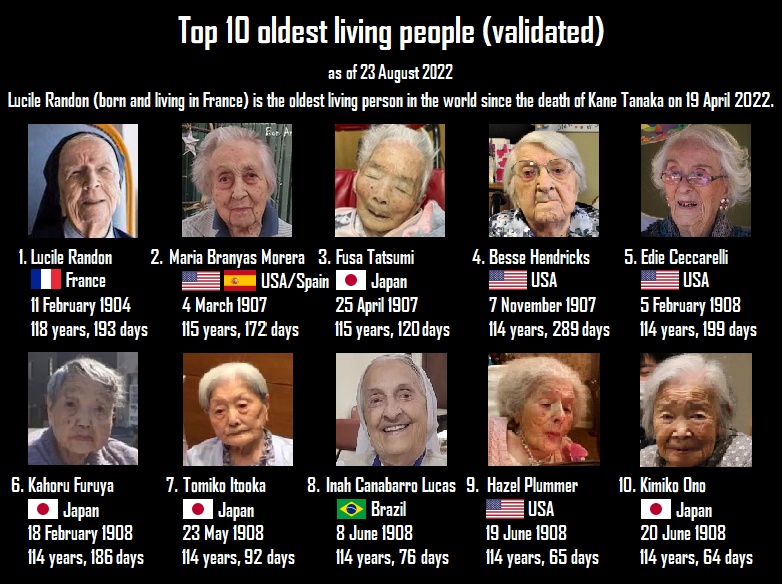 Top 10 oldest living people gallery - Page 14 - The 110 Club