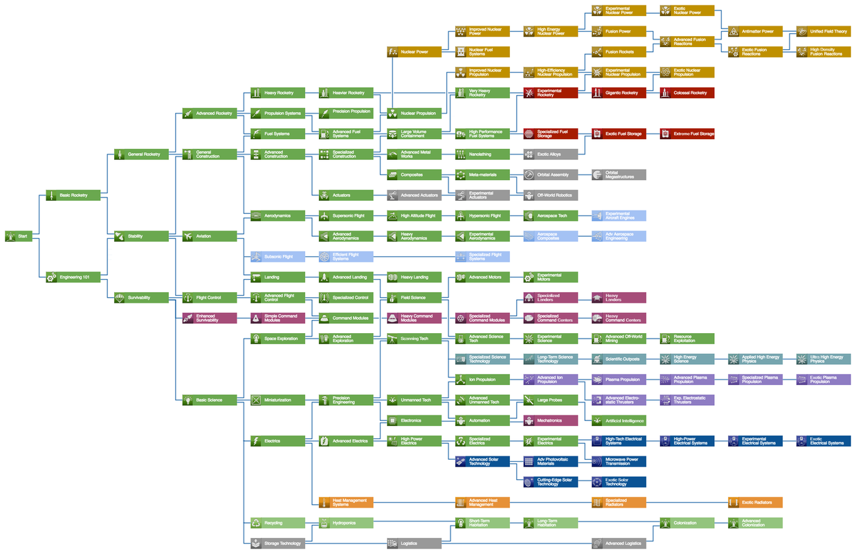 [1.12.x] Community Tech Tree (August 13) - Page 44 - KSP1 Mod Releases ...