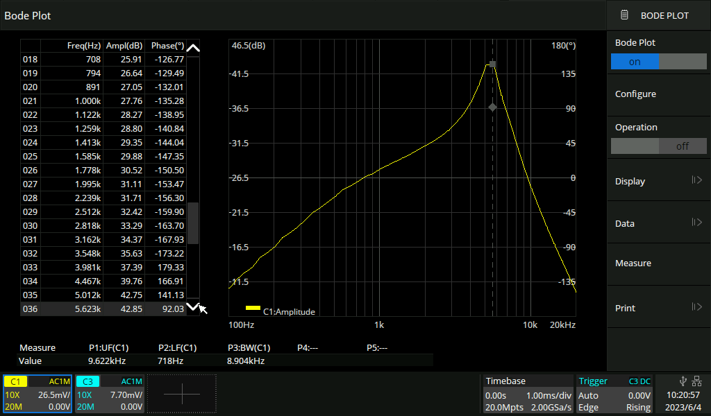 Bode Plot Setup for Testing Pickups Questions | GuitarNutz 2