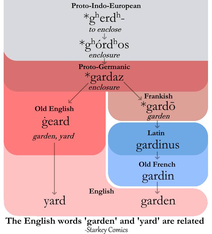 Yard garden — Postimages