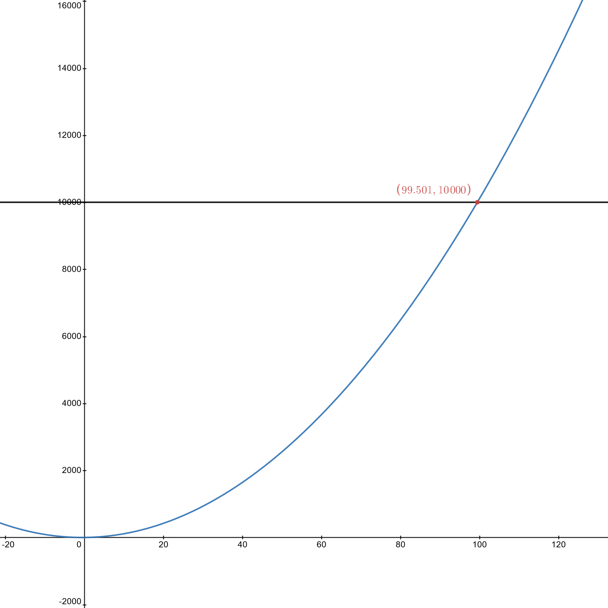 desmos graphoo2222222 — Postimages