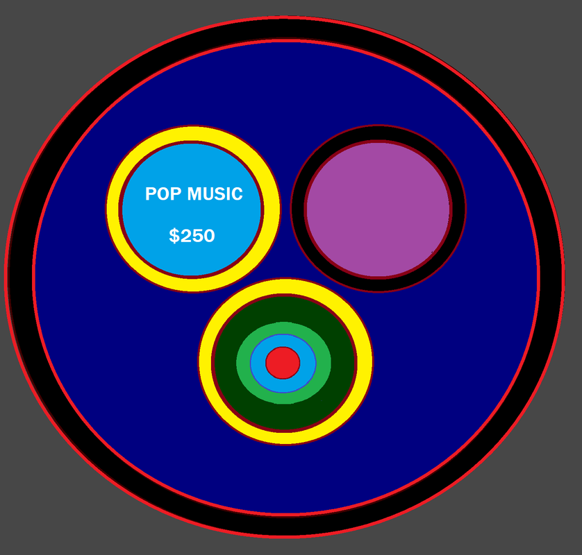 Bullseye Category Board — Postimages