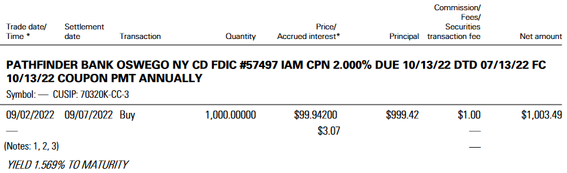 Help make sense of my brokered CD - Bogleheads.org