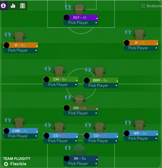 Basic Is Better 4-3-3 plus 4-2-3-1 - Tactics Sharing Centre (Upload ...