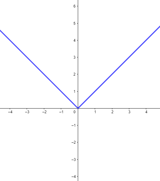 Find the domain of each rational function and graph the func | Quizlet